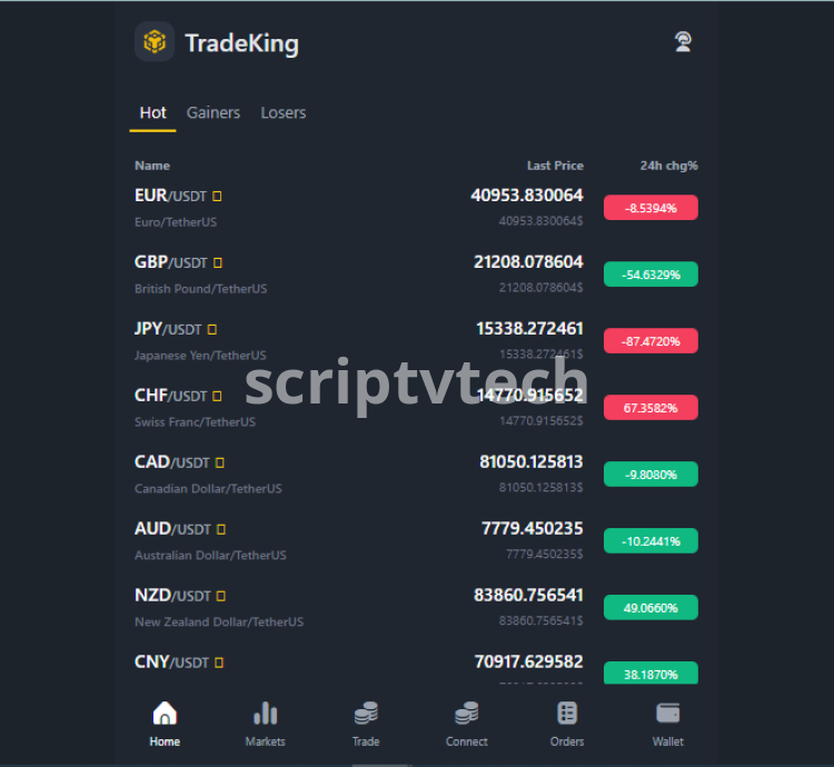 Trading Laravel Script - Modesy
